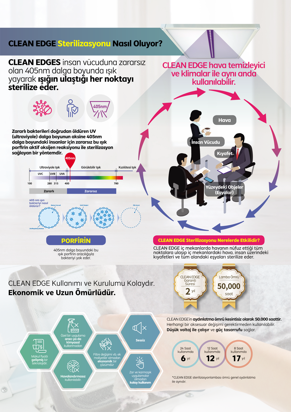 Clean Edge – Clean Edge Türkiye | Korona virüse karşı nano ışık sistemi ...